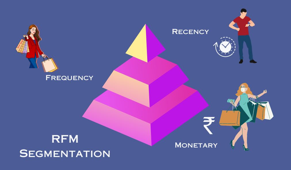 Farzand Khan | Projects Portfolio